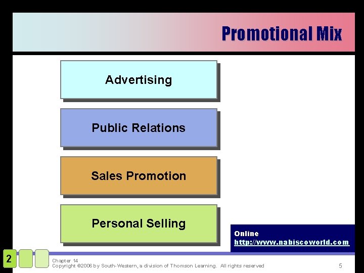 14 Integrated Marketing Communications Prepared by Deborah Baker