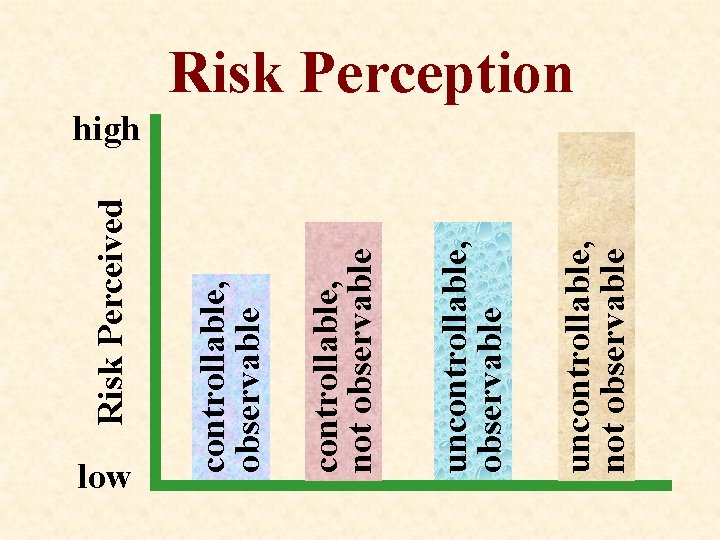 Toxicology and Risk Assessment 3 rd of 10