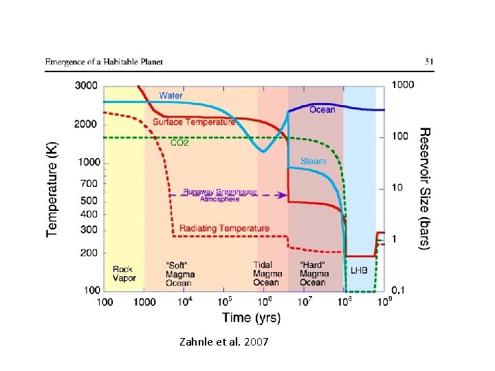An Introduction to Deep Time Marc Hirschmann University