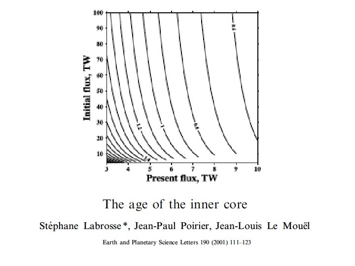 An Introduction to Deep Time Marc Hirschmann University