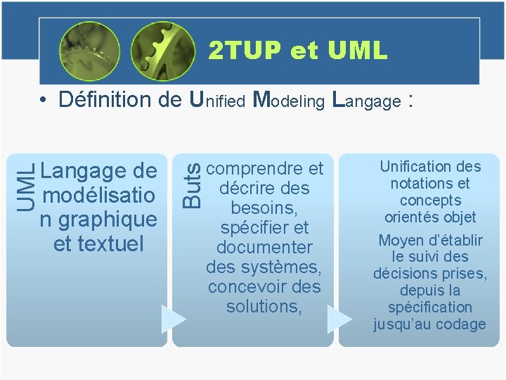 Gestion de projets 2 Tracks Unified Process EL