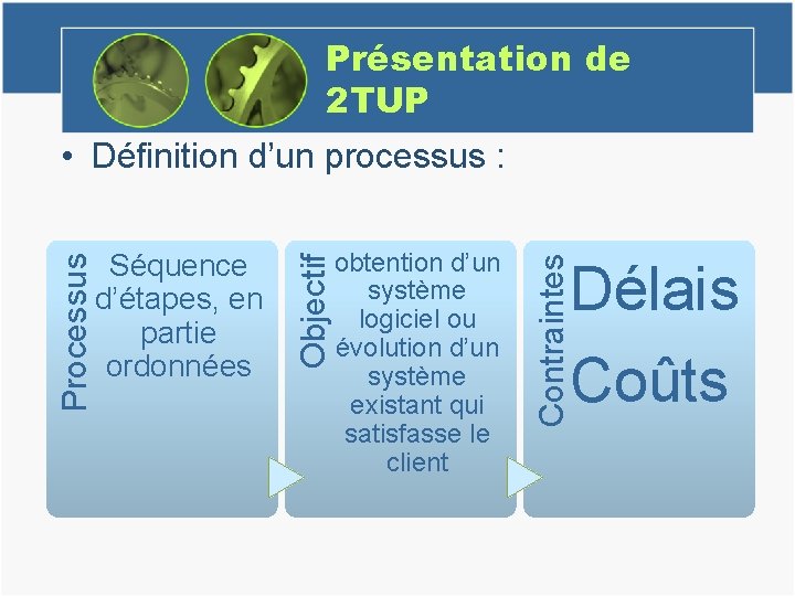 Gestion de projets 2 Tracks Unified Process EL