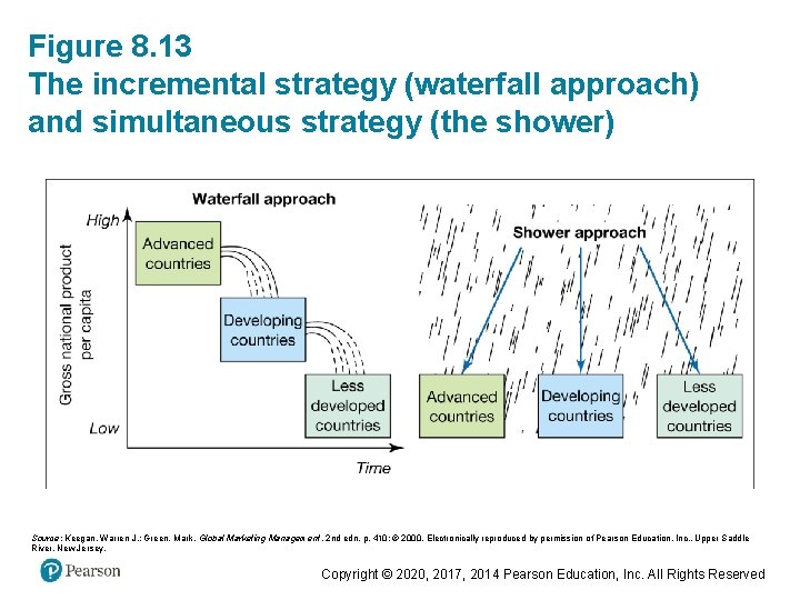 Virtual Guest Lecture International Market Selection Choice of