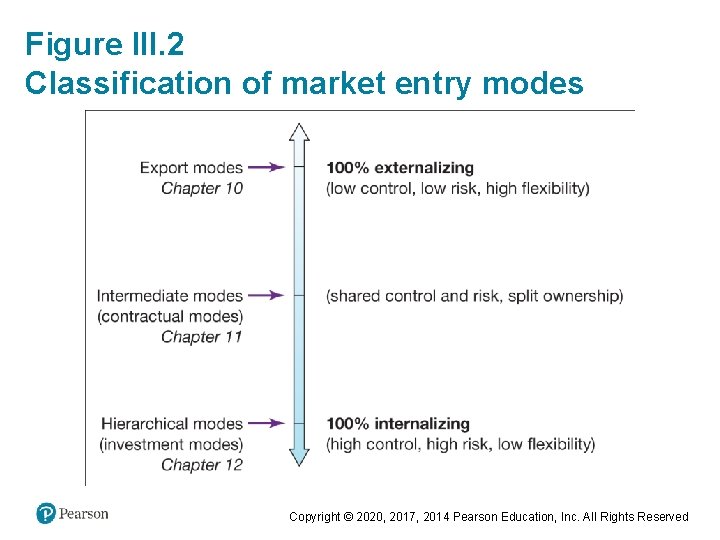 Virtual Guest Lecture International Market Selection Choice of