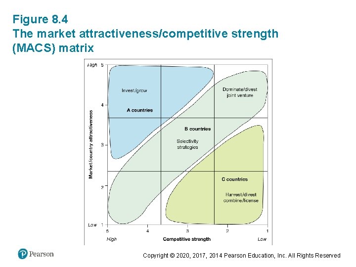 Virtual Guest Lecture International Market Selection Choice of