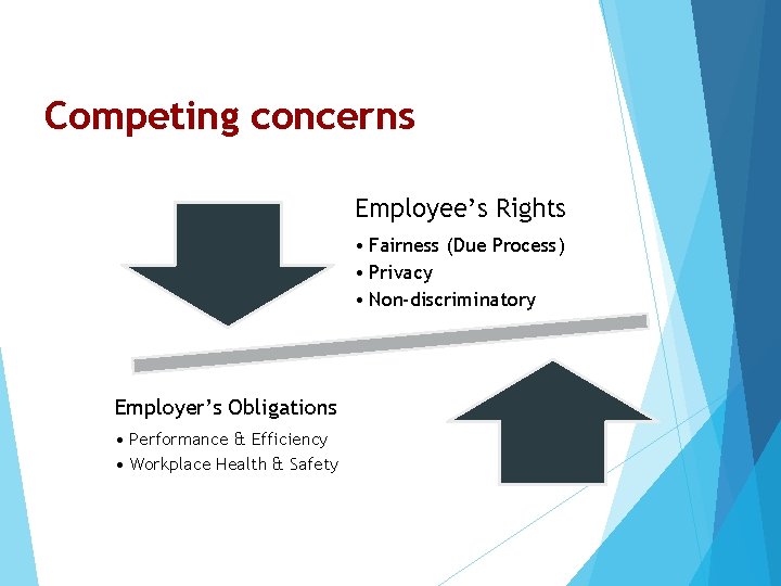 Dealing with Employee Discipline and Performance Issues Manon