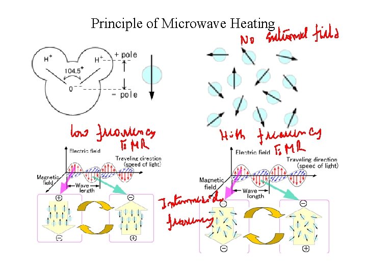 Radiation Heat Transfer P M V Subbarao Professor