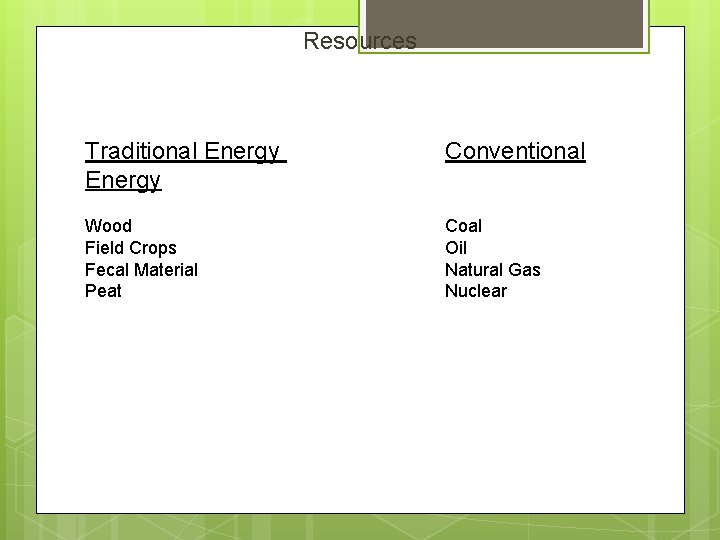 Resources Traditional Energy Conventional Wood Field Crops Fecal