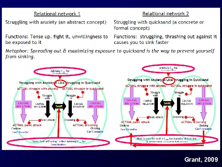 Defusion as a core ACT process Conceptual definitions