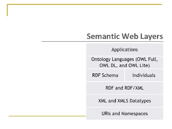 Semantic Web Methodology Semantic Web Methodolgy Steps for