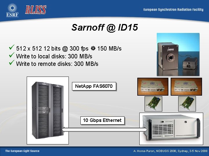 Fast 2 D Detector Control at ESRF beamlines