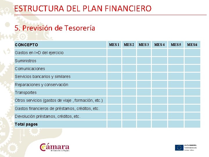 El Plan financiero QU ES UN PLAN FINANCIERO