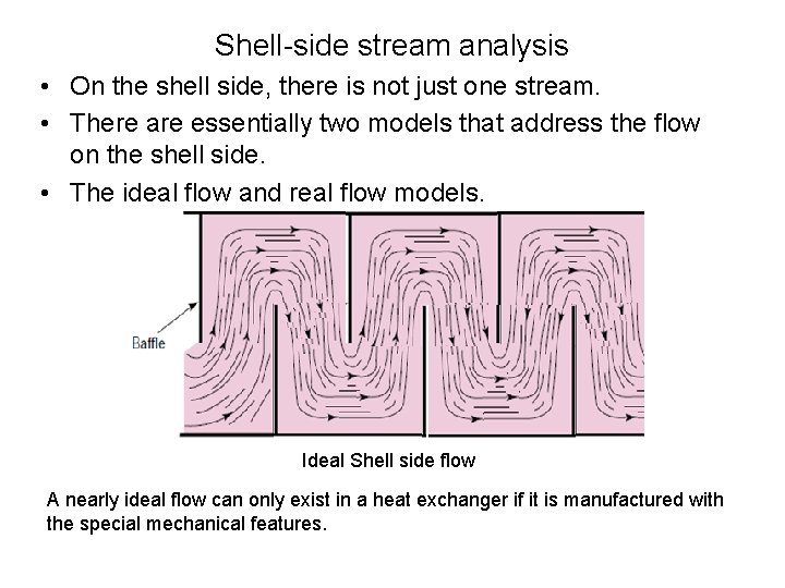 Geometrical Details of Baffles Shell Side Fluid Dynamics