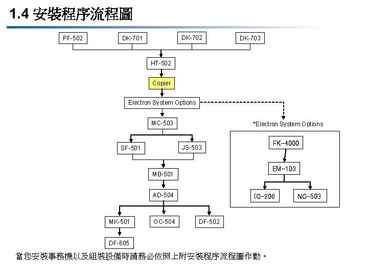 DOCUJET 4016 4021 Web Based Technical Training Course