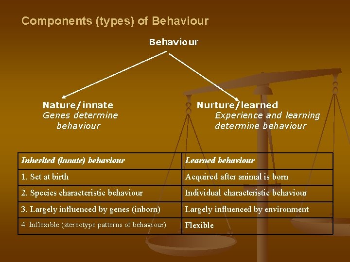 ANIMAL BEHAVIOUR ABG 503 2 Units Martha N