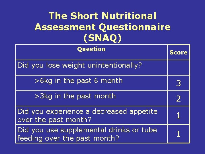 Nutritional Assessment Workshop Nicola Riley Concord Repatriation General