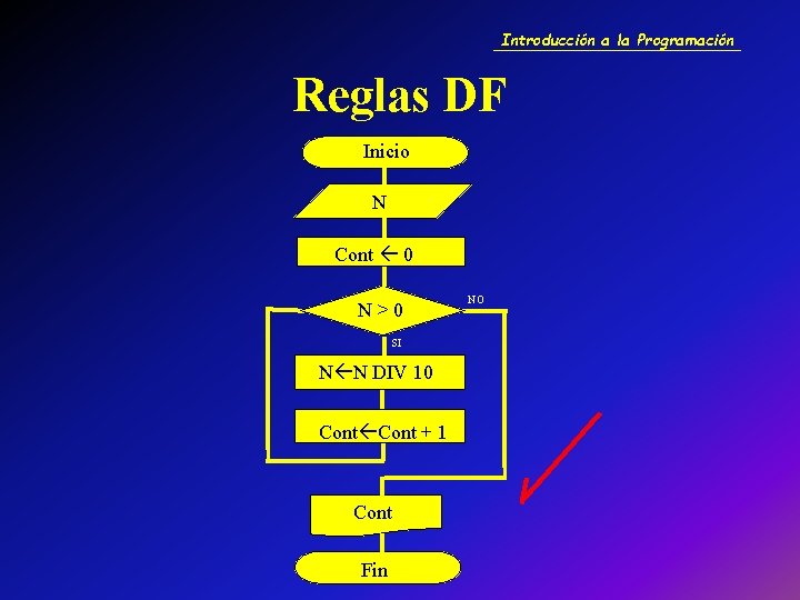 Introduccin a la Programacin unidad 2 Resolucin de