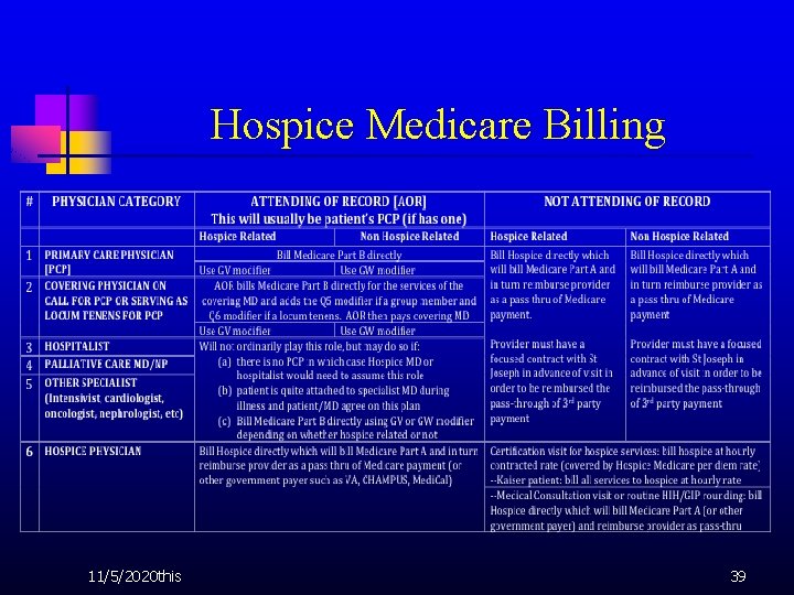 Hospice in HospitalGIP and Beyond Process and Experience