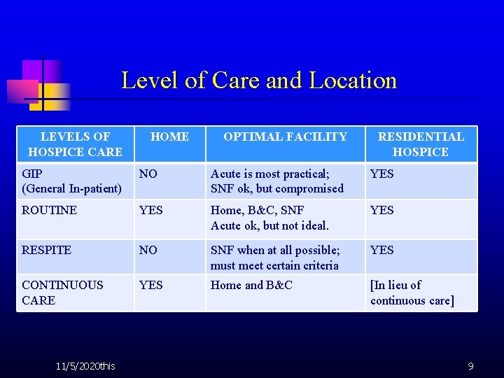 Hospice in HospitalGIP and Beyond Process and Experience