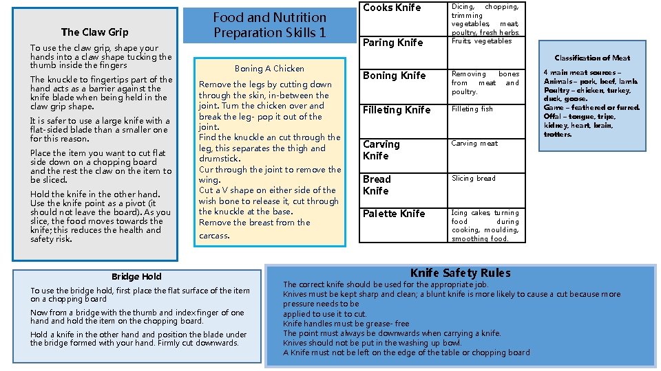 Food and Nutrition Preparation Skills 1 The Claw