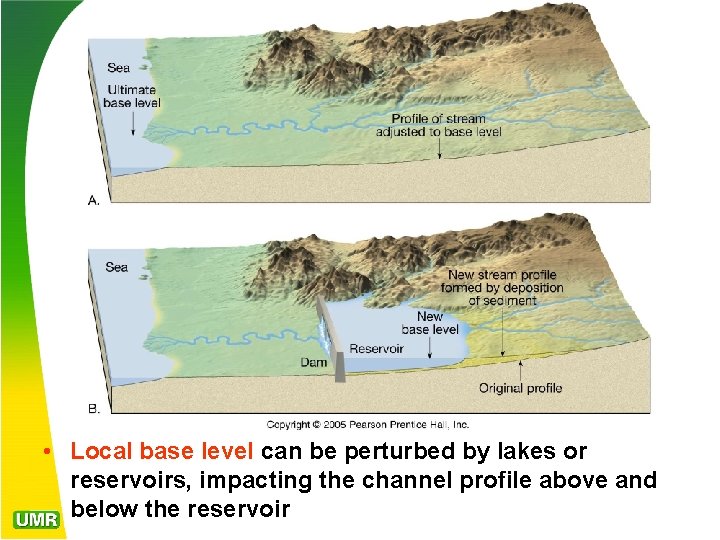 Part 4 NICK POINTS BED EROSION AGGRADATION and