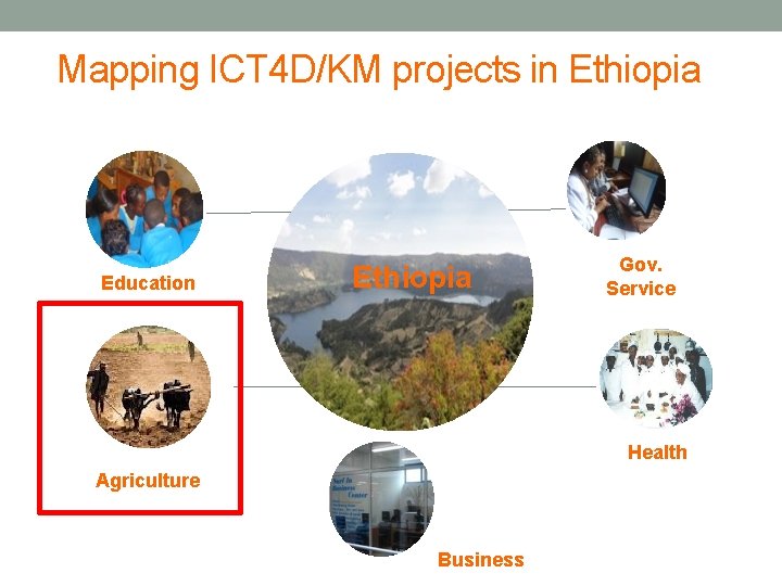 Mapping ICT 4 DKM projects in Ethiopia Education