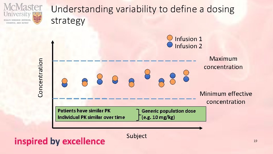 PK inhibitors how to interpret in hemophilia Alfonso