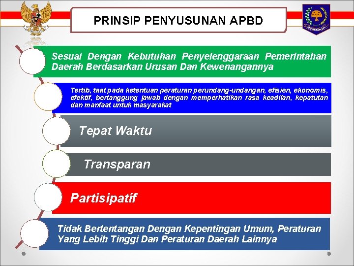 KEMENTERIAN DALAM NEGERI PAPARAN DIREKTUR PERENCANAAN ANGGARAN DAERAH