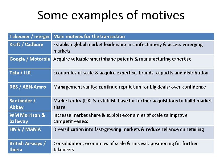 Business Growth Organic Examples External Mergers Acquisitions Focus