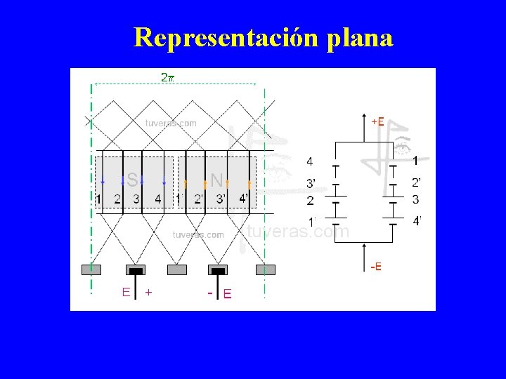 La Mquina de Corriente Continua FUNDAMENTOS DE LAS