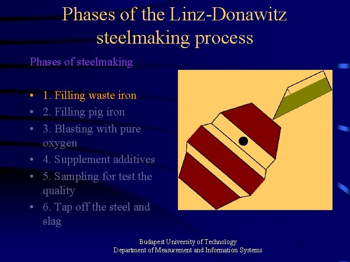 Neural modeling of a complex industrial process Complex
