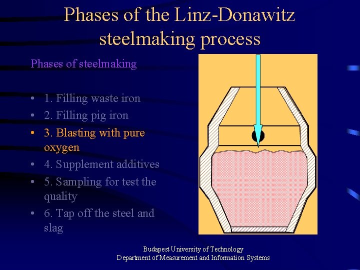 Neural modeling of a complex industrial process Complex