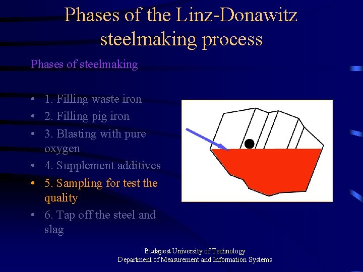 Neural modeling of a complex industrial process Complex