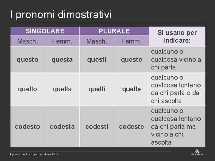 Il pronome II I pronomi dimostrativi indefiniti numerali
