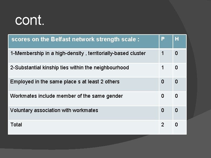 NETWORKS James and Lesley Milroy Social network as