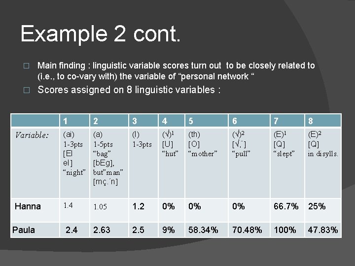 NETWORKS James and Lesley Milroy Social network as