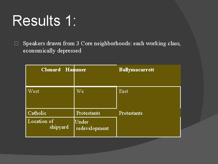 NETWORKS James and Lesley Milroy Social network as