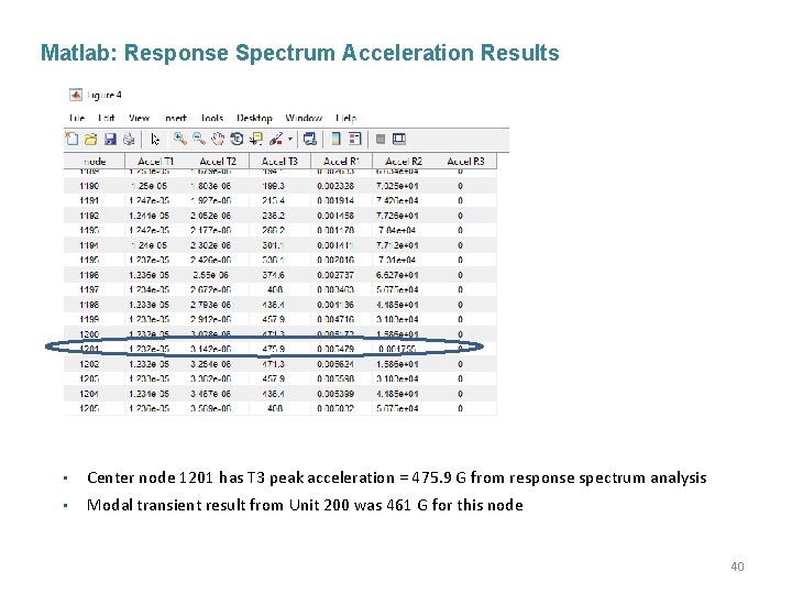 Vibrationdata Unit 201 Nastran FEA Base Excitation Response