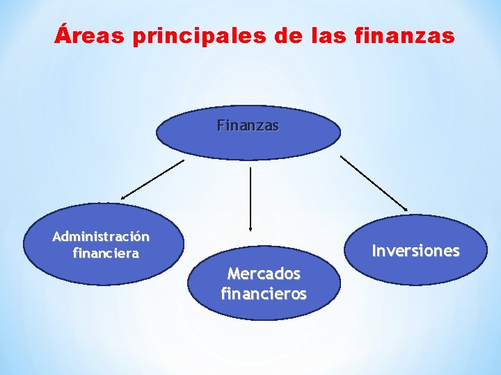 ADMINISTRACIN FINANCIERA GENERALIDADES Administracin Financiera ...