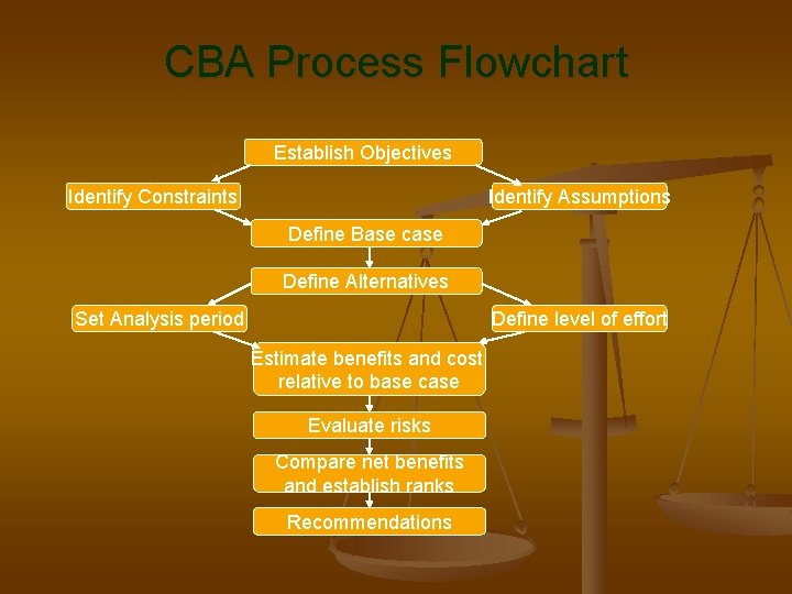 Cost Benefit Analysis Hybrid Cars Presented by Mukesh