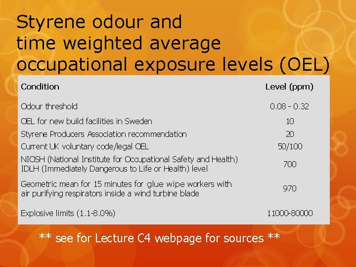 Health and Safety Risk Assessment for users of