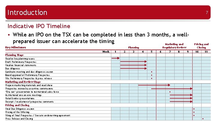 ECM Panel Discussion Introduction 1 Canadian Equity Issuance