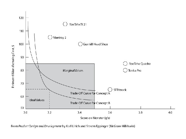Product Specifications Teaching materials to accompany Product Design