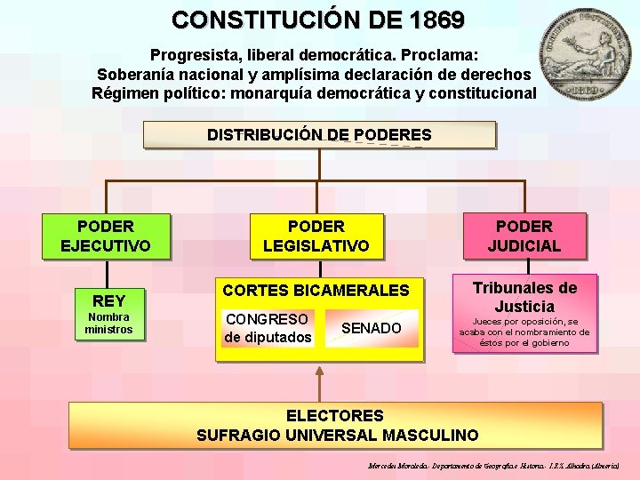 CONSTITUCIONES ESPAOLAS Mercedes Moraleda Departamento de Geografa e