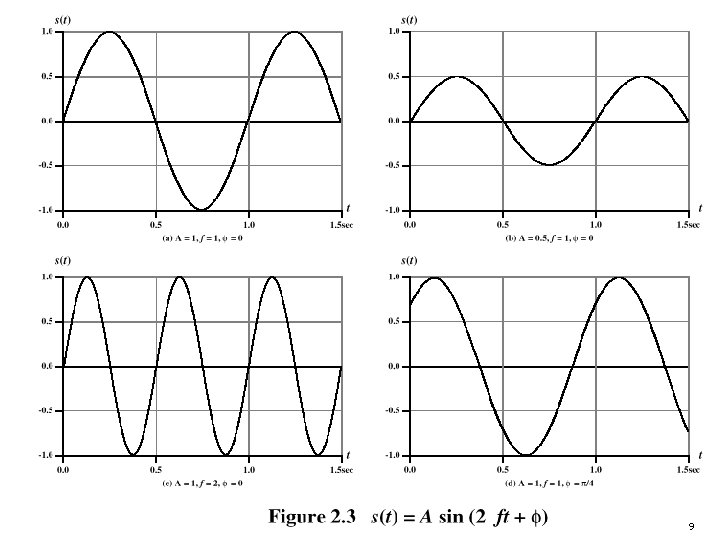 Transmission Fundamentals Chapter 2 1 Signals for Conveying