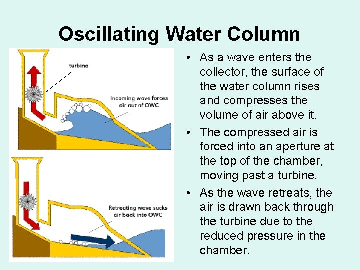 Oscillating Water Column and Government Regulation of Ocean