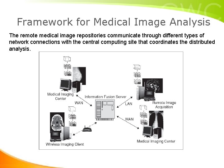 Overview of Wireless Sensor Networks Applications in Medical