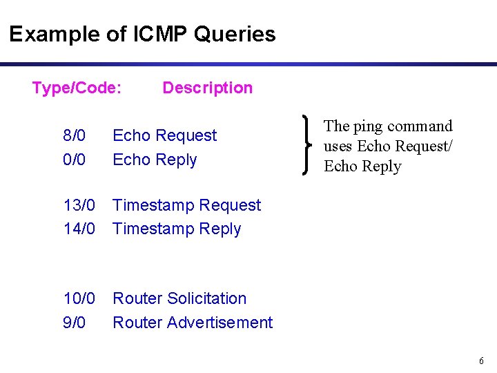 Internet Control Message Protocol ICMP Relates to Lab
