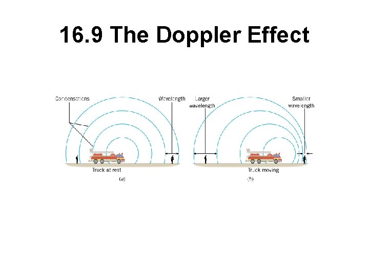 16 9 The Doppler Effect 16 9 The