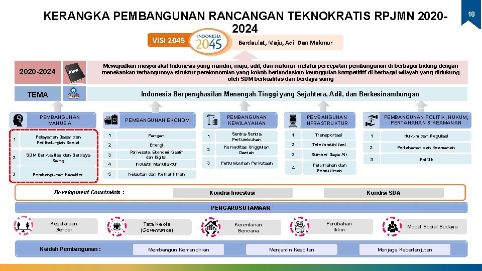 ARAH KEBIJAKAN PEMBANGUNAN KESEHATAN DALAM PENYUSUNAN RANCANGAN RPJMN